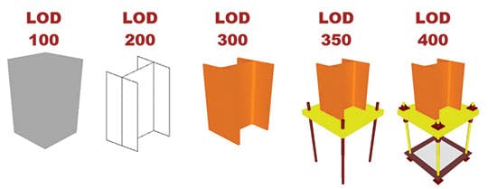 The lowdown on LODs: Bringing clarity to BIM | Building Design+Construction