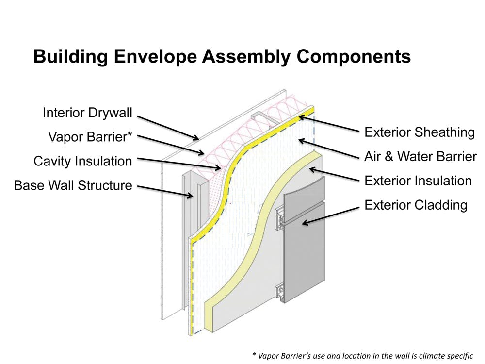 Assembly Of Wall Cavity How To Install Partial Fill Cavity Wall