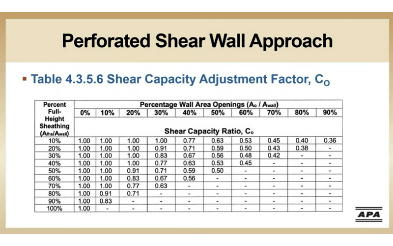 Shear Wall Selection for Wood-Framed Buildings | Building Design ...