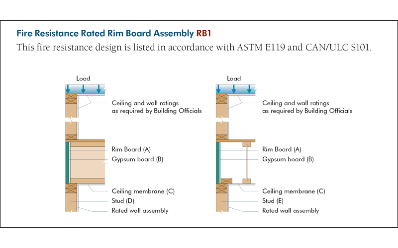 Fire-Rated Systems in Light-Frame Wood Construction | Building Design ...