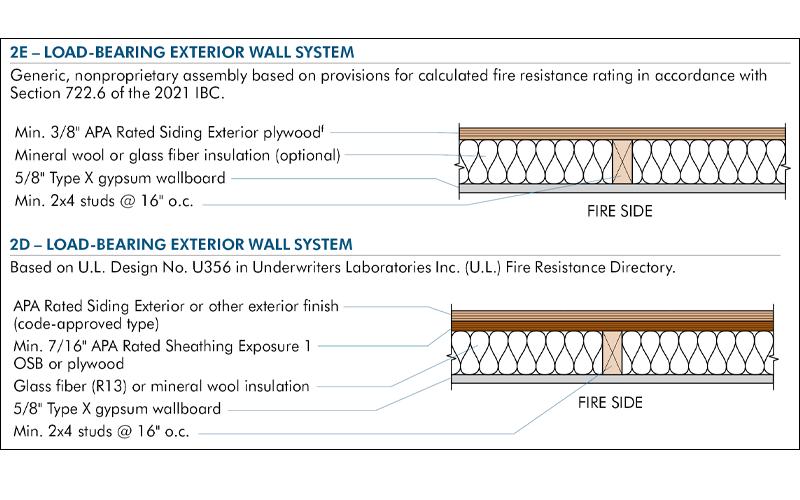 Fire Rated Wall Construction
