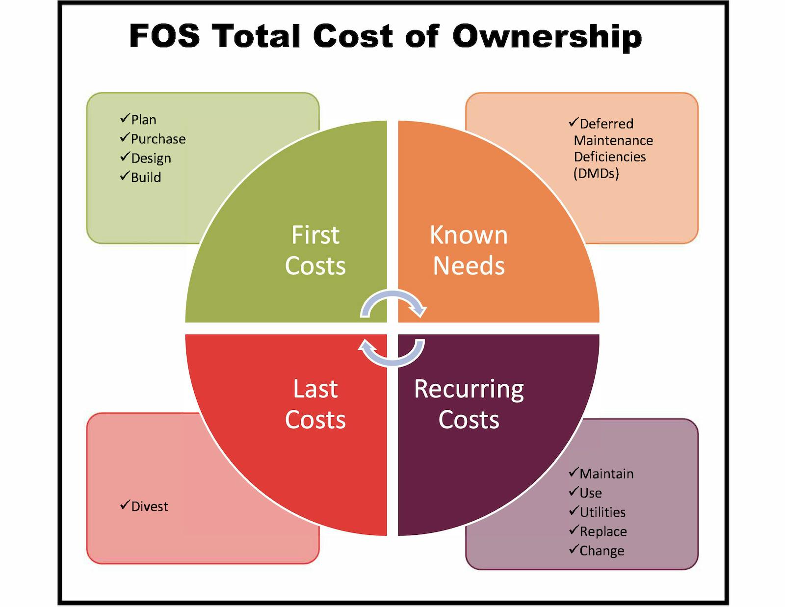 Total Cost of Ownership Model Informs Future-Focused Facility Planning ...