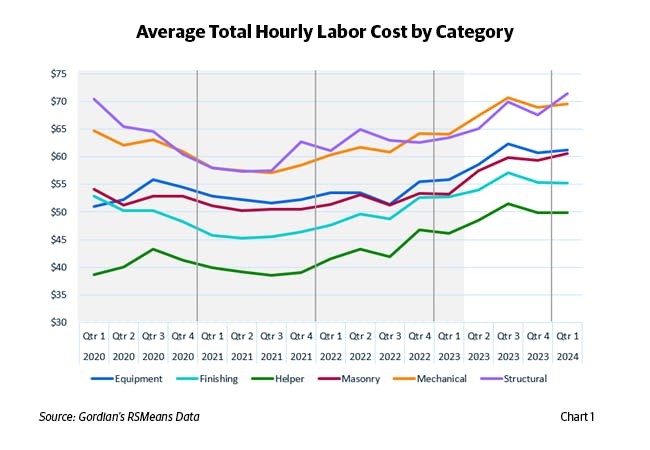 How the new prevailing wage calculation will impact construction labor ...