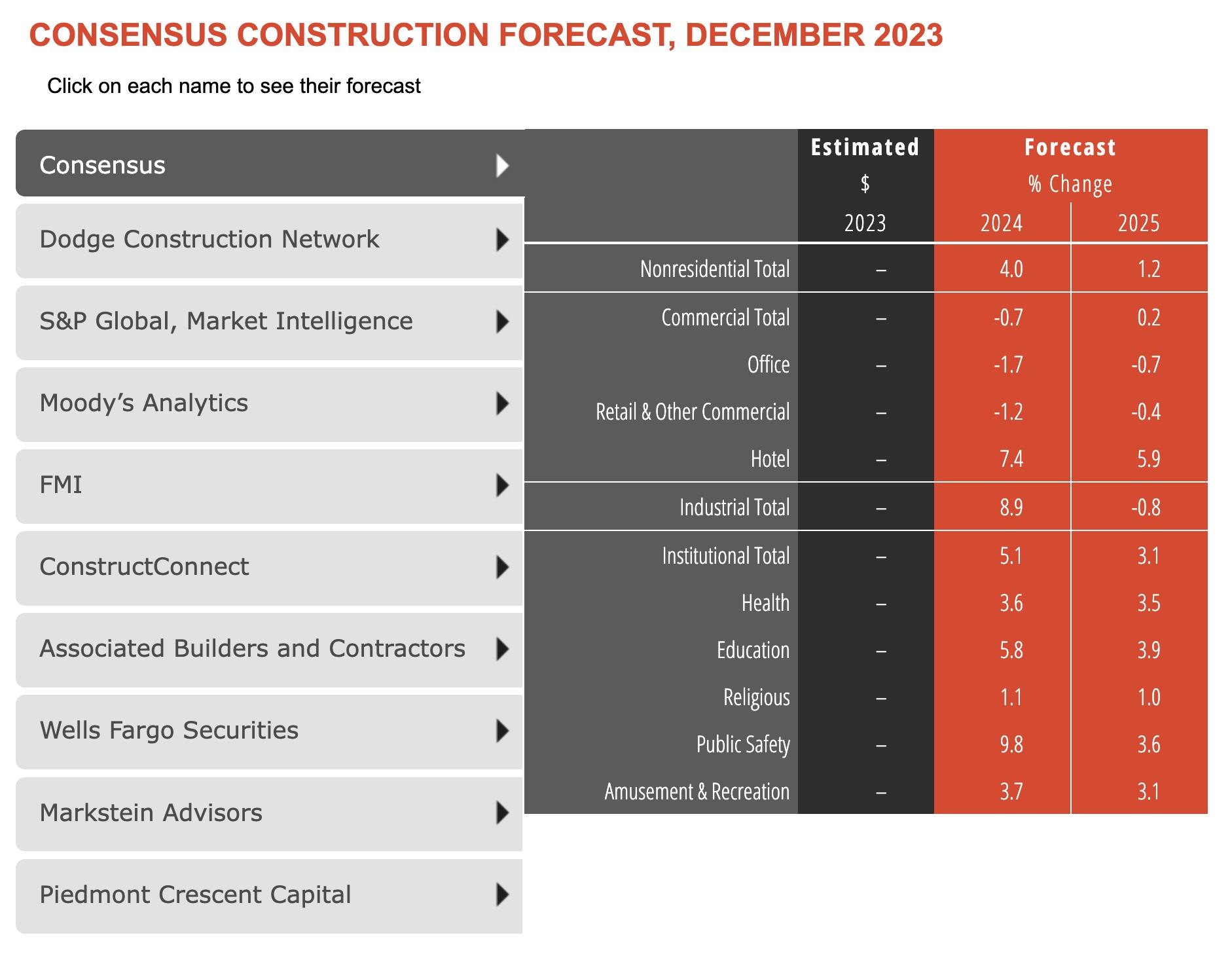 Leading economists forecast 4% growth in construction spending for ...