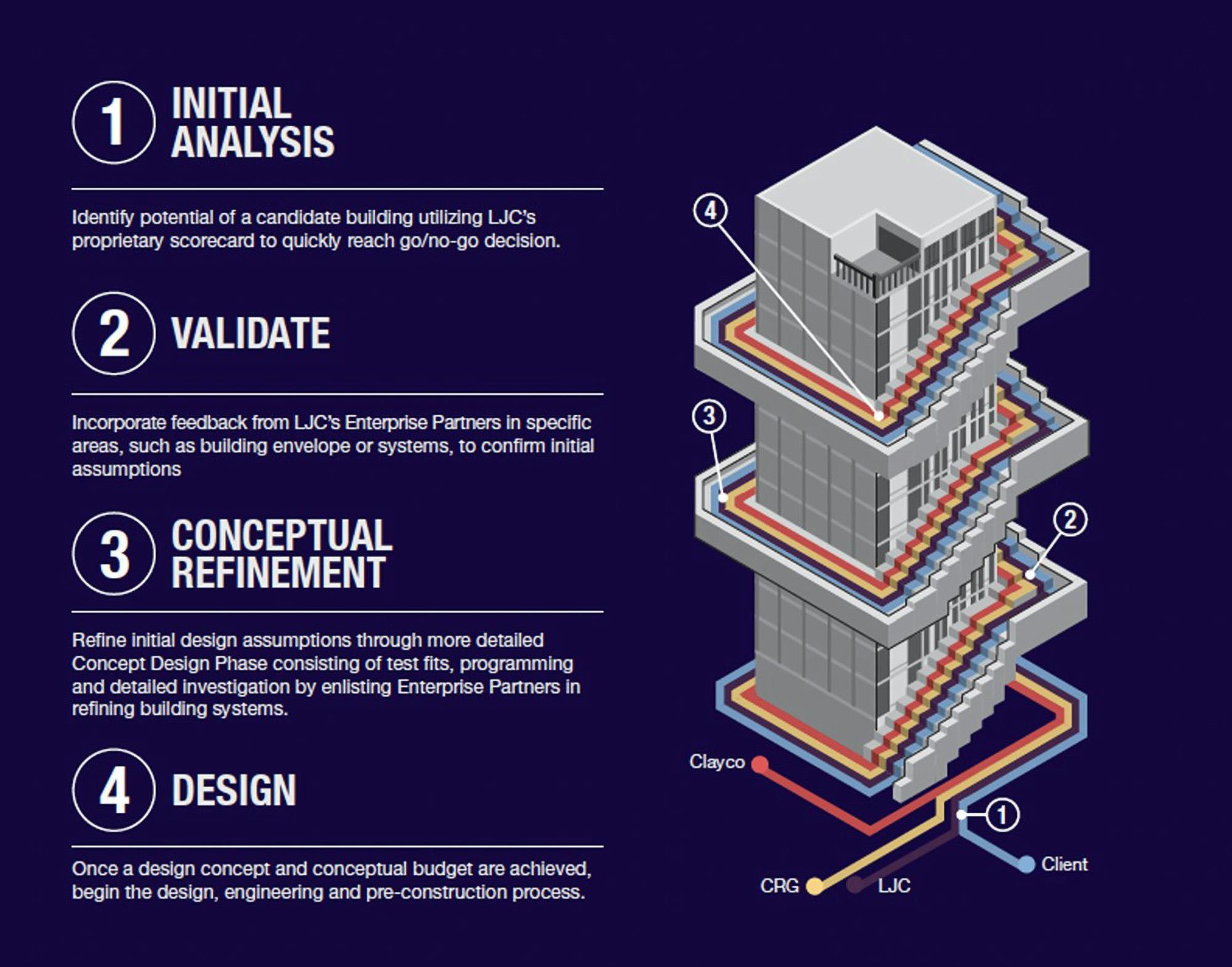 Adaptive Reuse Scorecard released to help developers assess project ...