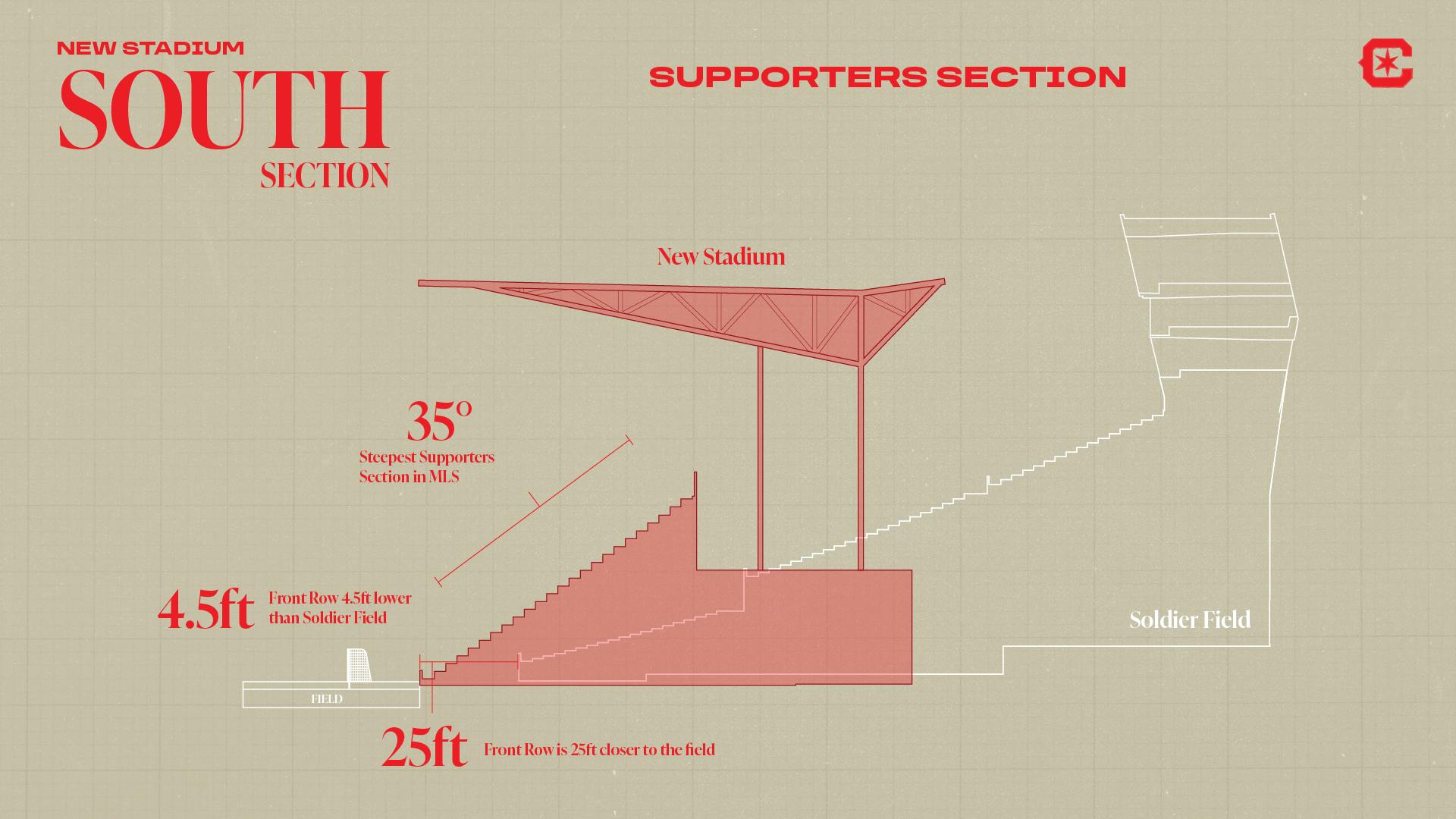 The Chicago Fire’s $650 million new stadium will seat about 22,000 fans ...